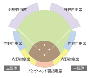 日本野球連盟公式サイト | わかさ生活 第73回JABA京都大会